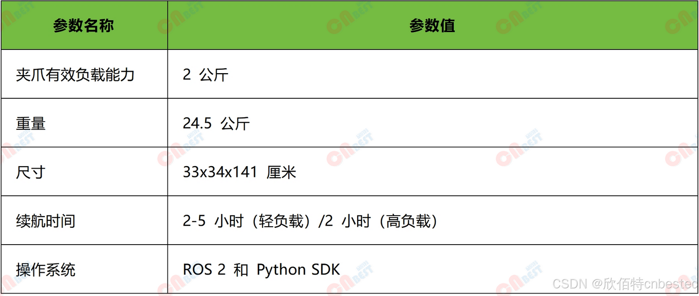 Hello Robot具身智能移动操作机器人Stretch 3：开源、灵巧、友好 - 知乎