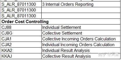 SAP 常用T code - 知乎