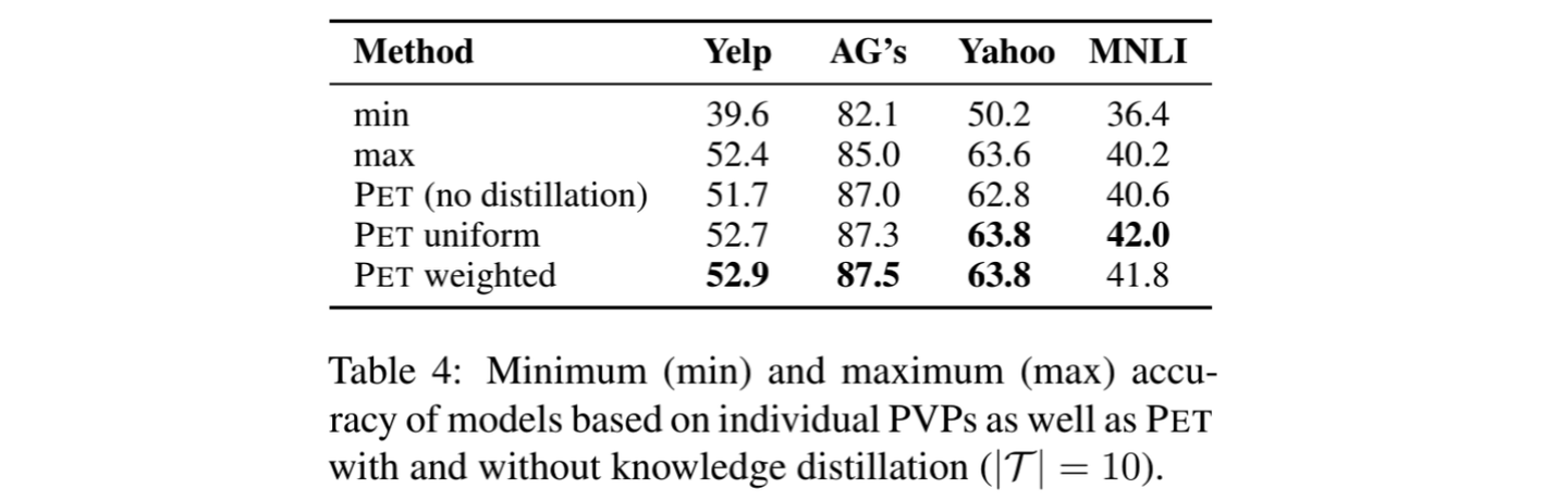 解读 PET：Exploiting Cloze Questions for Few Shot Text Classification and Natural Language ...