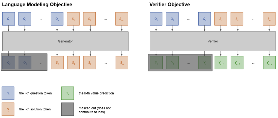 使用语言模型完成推理任务——Language Model Reasoning - 知乎