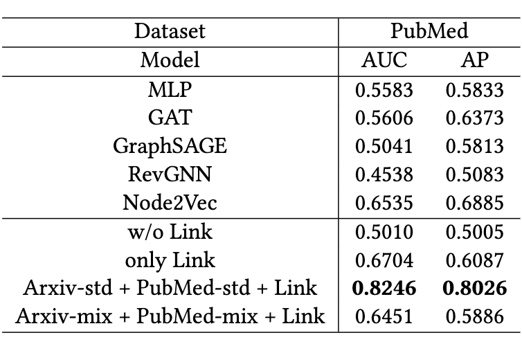 港大联合百度开源通用图大模型GraphGPT：让大语言模型读懂图数据 - 知乎