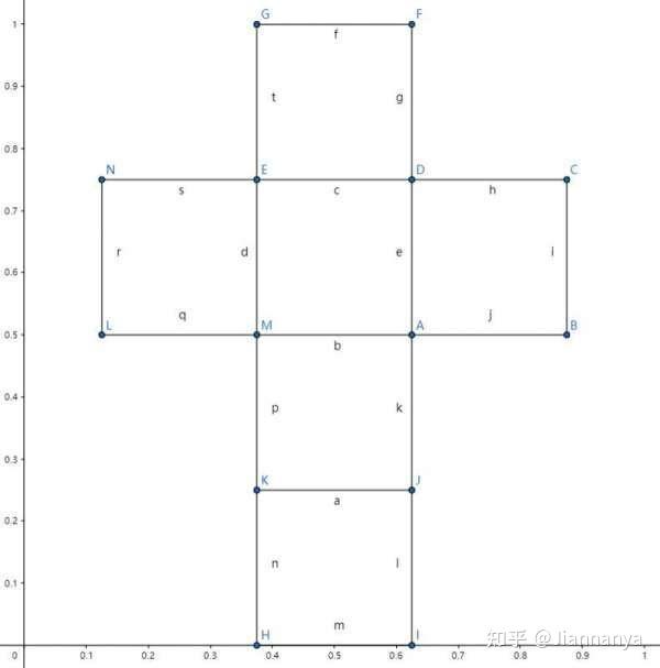 看懂3D模型obj文件格式 - 知乎