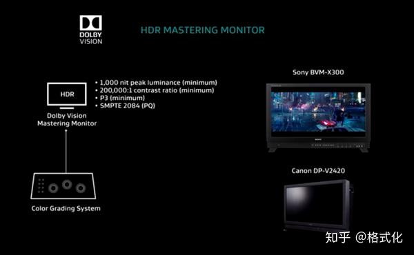 杜比视界（Dolby Vision）内容制作流程 - 知乎