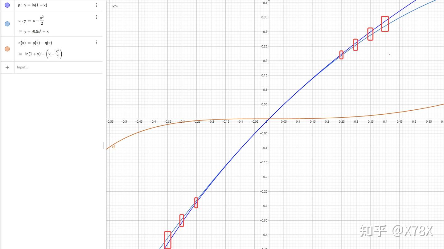 log函数的快速算法 - 知乎