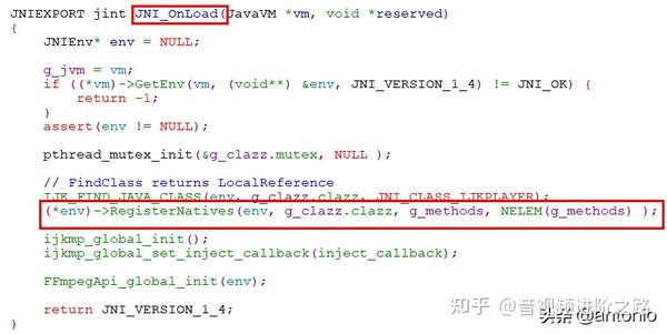 超详细讲解IJKPlayer的播放器实战和源码分析 - 知乎