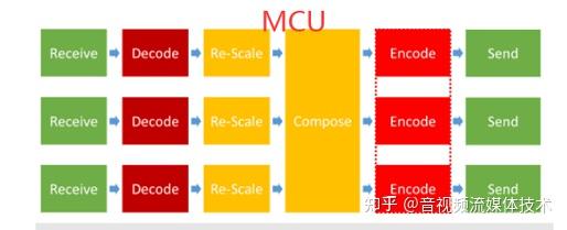 十大必知开源WebRTC服务器 - 知乎