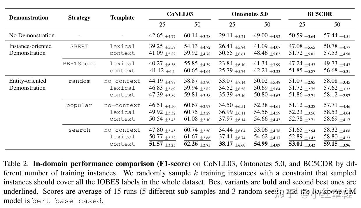 Prompt应用——信息抽取（NER & RE）任务 - 知乎
