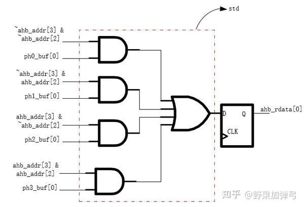 数字IC设计-ECO总结 - 知乎