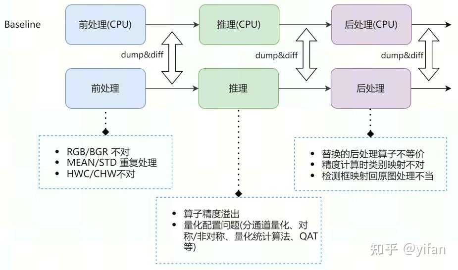 【CN-MM07】MagicMind 进阶之精度调试 - 知乎