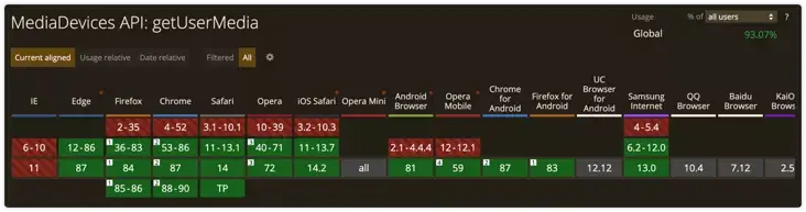 用 JavaScript 实现一个很牛逼的扫码功能 - 知乎