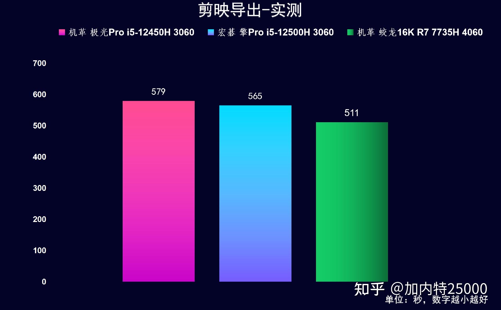 你机革变了，6499还值得买吗？机械革命 蛟龙16K 4060评测 - 知乎