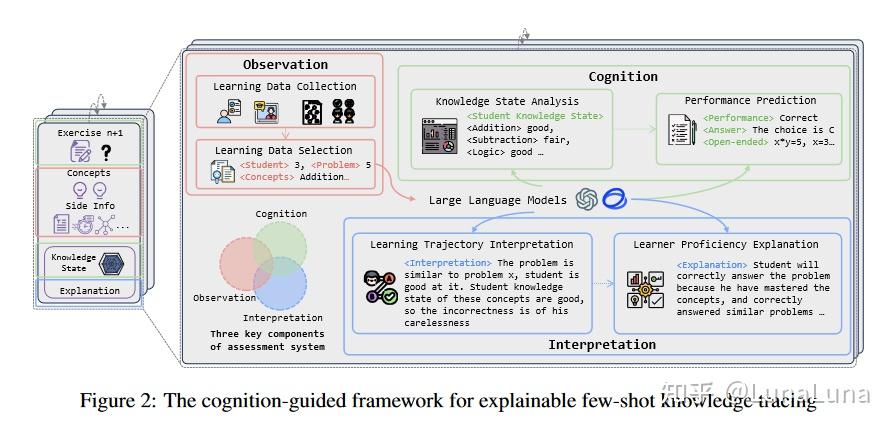 Explainable Few-shot Knowledge Tracing-2024.5 - 知乎