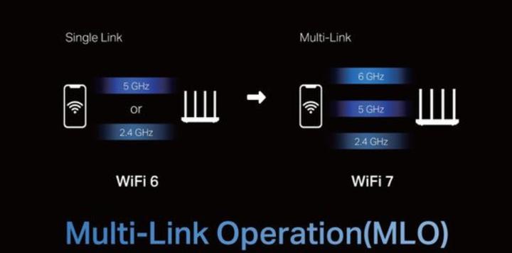 IPQ9574 WiFi 7 Advantages in Mesh Networks Comprehensive Analysis - 知乎