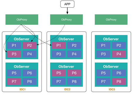 深入浅出 ODP（一）：功能模块及特性详解 - 知乎