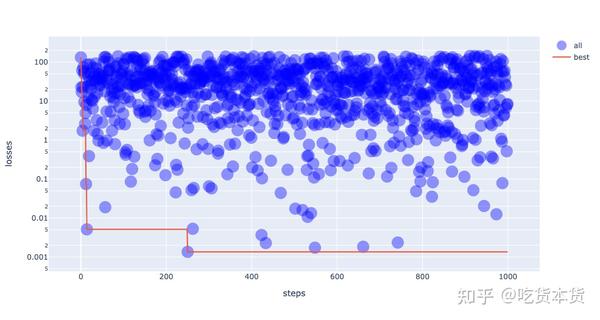 最强可视化调参工具optuna完全指南 - 知乎