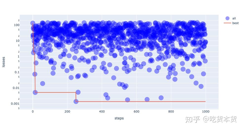 最强可视化调参工具optuna完全指南 - 知乎