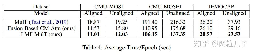 利用跨模态 Transformer 进行多模态信息融合 - 知乎