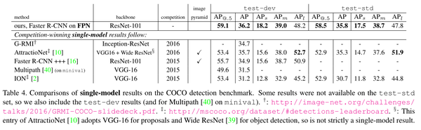 目标检测算法之FPN（附FPN代码实现） - 知乎