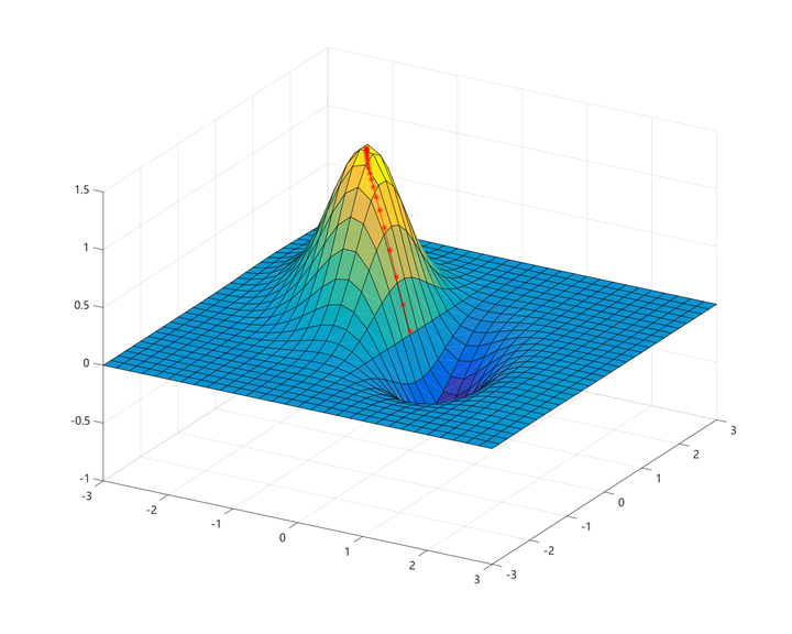 MATLAB matlab