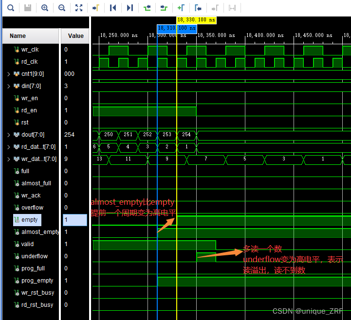 FPGA — FIFO IP - 知乎