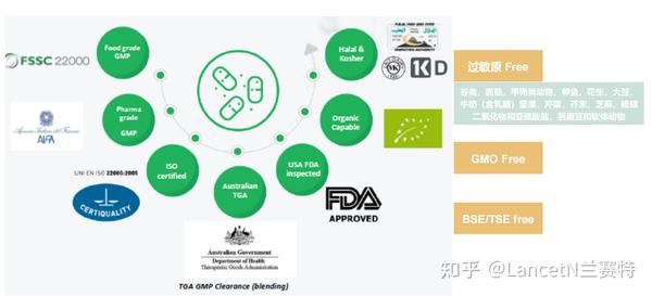 关于益私君中临床配方MIX SYNBIO的科普小知识 - 知乎