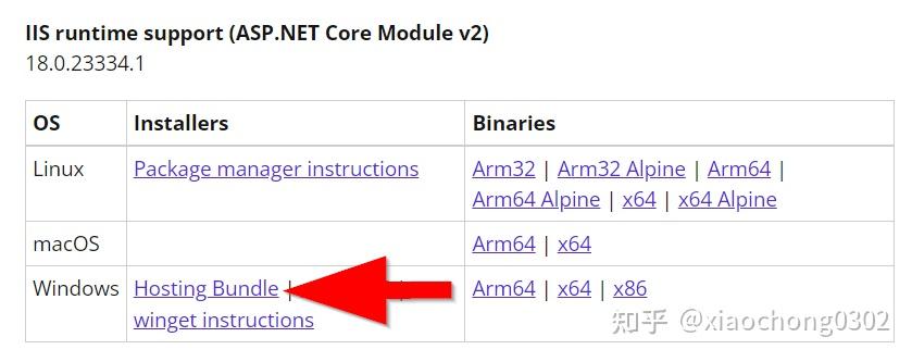 如何使用 IIS 部署 ASP.NET Core 应用？ - 知乎