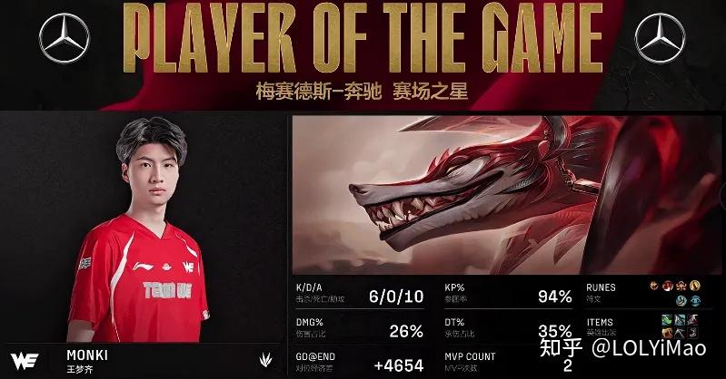 2025LPL赛区WE 2-0 LGD - 知乎