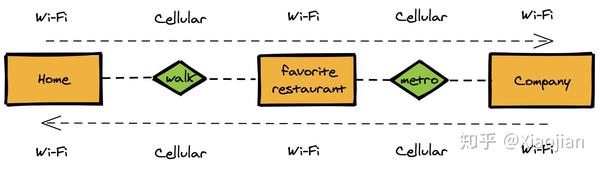 跟坚哥学QUIC系列：连接迁移（Connection Migration） - 知乎