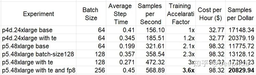 使用FP8加速PyTorch训练 - 知乎