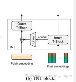 精读笔记：探究patch内部信息与位置编码的必要性(1) - 知乎