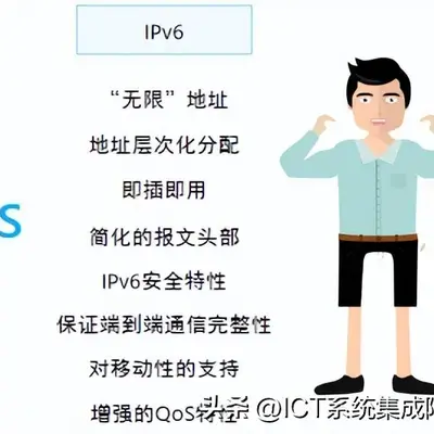 Why IPv6 ?你应该搞懂它！ - 知乎