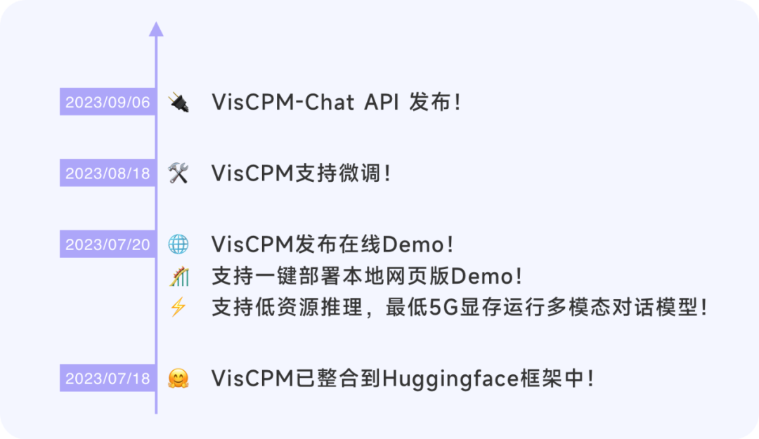 中文多模态大模型VisCPM开放API接口！升级版本能力远超同类模型 - 知乎