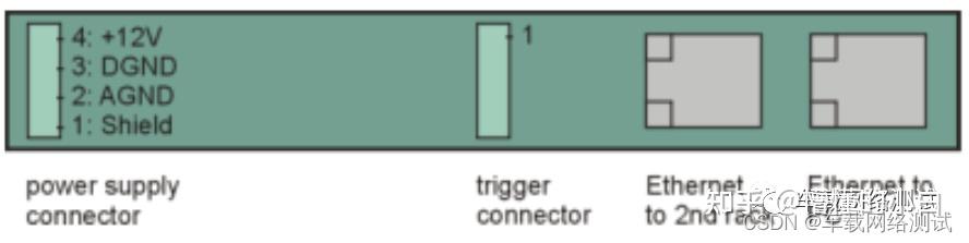 Vector - VT System - 板卡_VT8006/VT8012 - 知乎