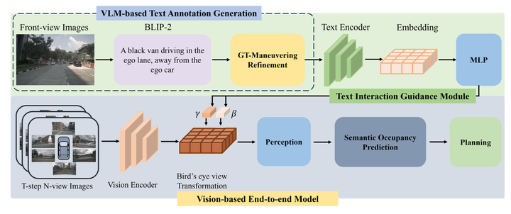 VLM-E2E：通过多模态驾驶员注意融合增强端到端自动驾驶 - 知乎
