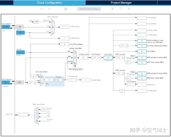 使用STM32CubeMX配置STM32外部时钟源 - 知乎