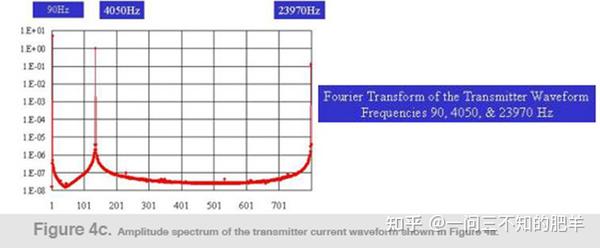 GEM-2多频电磁探测仪工作原理介绍（一）——三合探测 - 知乎