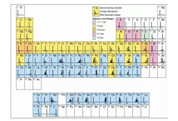 成分分析四大家—XRF、ICP、EDS、WDS - 知乎