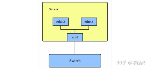Linux 虚拟网络接口（Virtual network interface） - 知乎