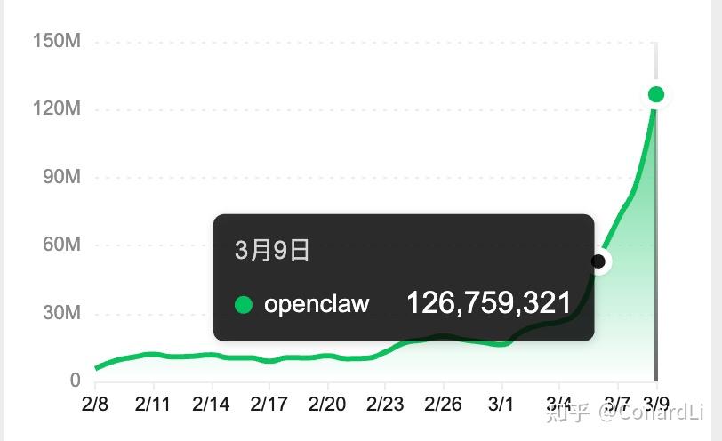 OpenClaw 完全指南：这可能是全网最新最全的系统化教程了！（3.2W字，建议收藏） - 知乎