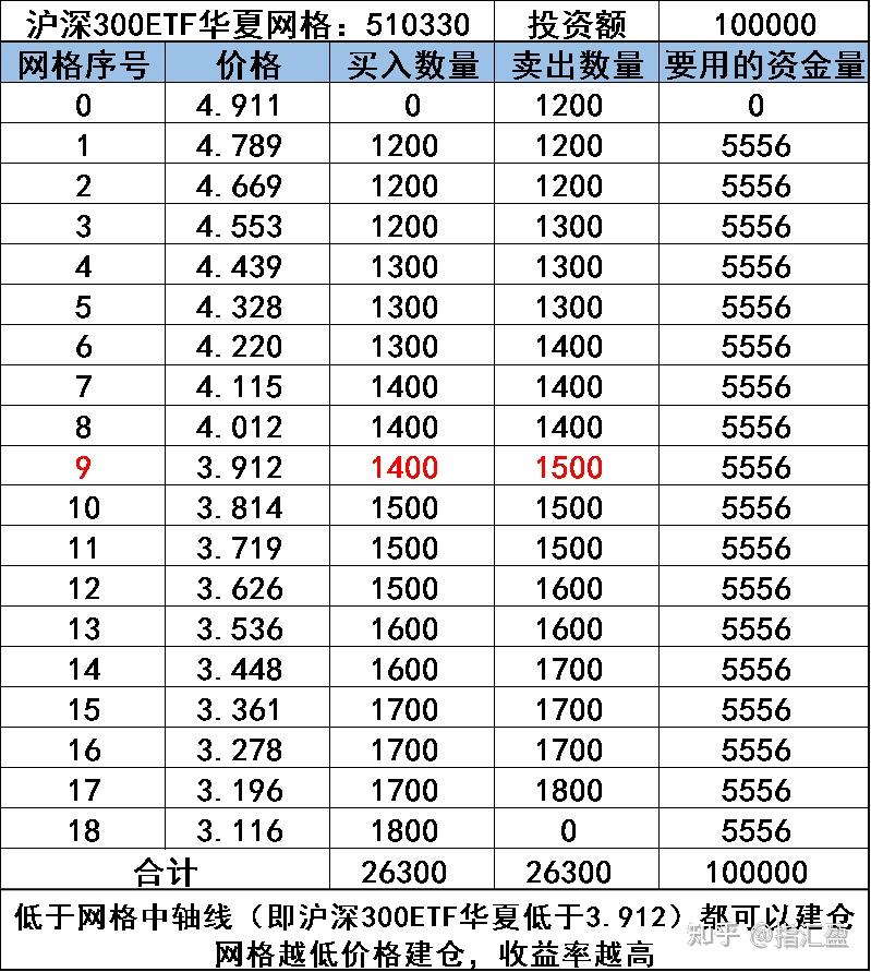 沪深300ETF放量拉升！说两个支撑下去原因吧 - 知乎