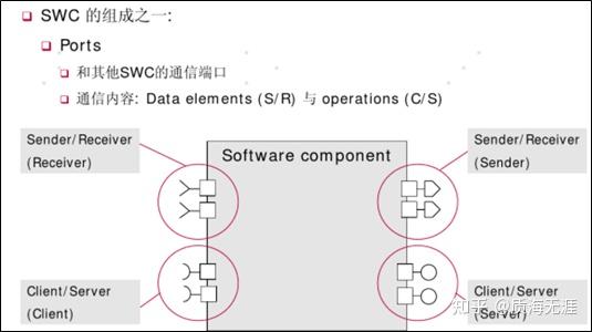 基于Vector的Autosar基础解读 - lsgxeva - 博客园