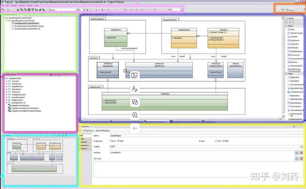 开源建模软件Eclipse Papyrus介绍 - 知乎