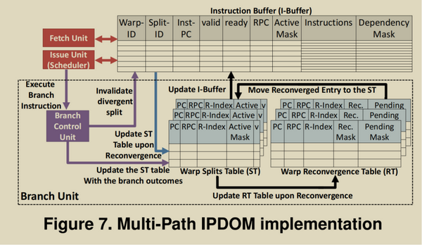 基于GPGPU-SIM的MP_IPDOM机制的实现 - 知乎
