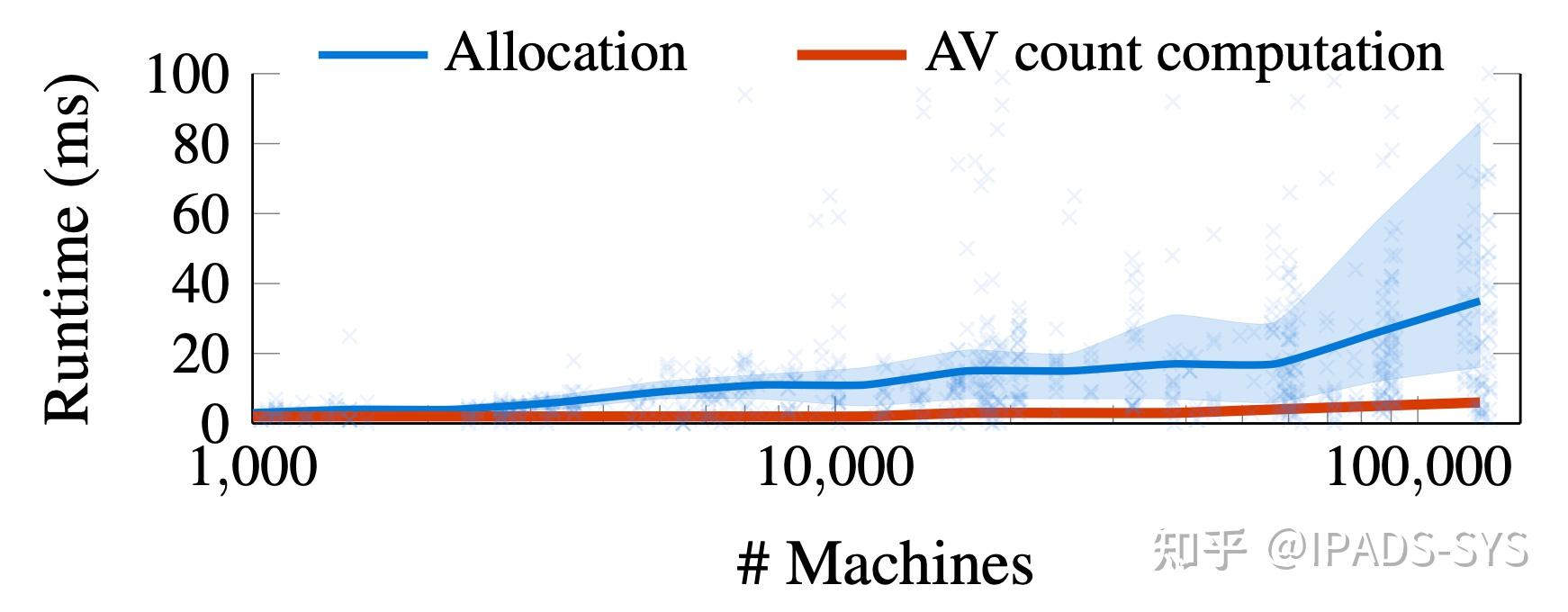 OSDI 2023论文评述 Day1-Session3: Secure Your Bits II - 知乎
