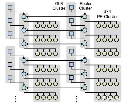 Eyeriss V2一个简要调研 - 知乎