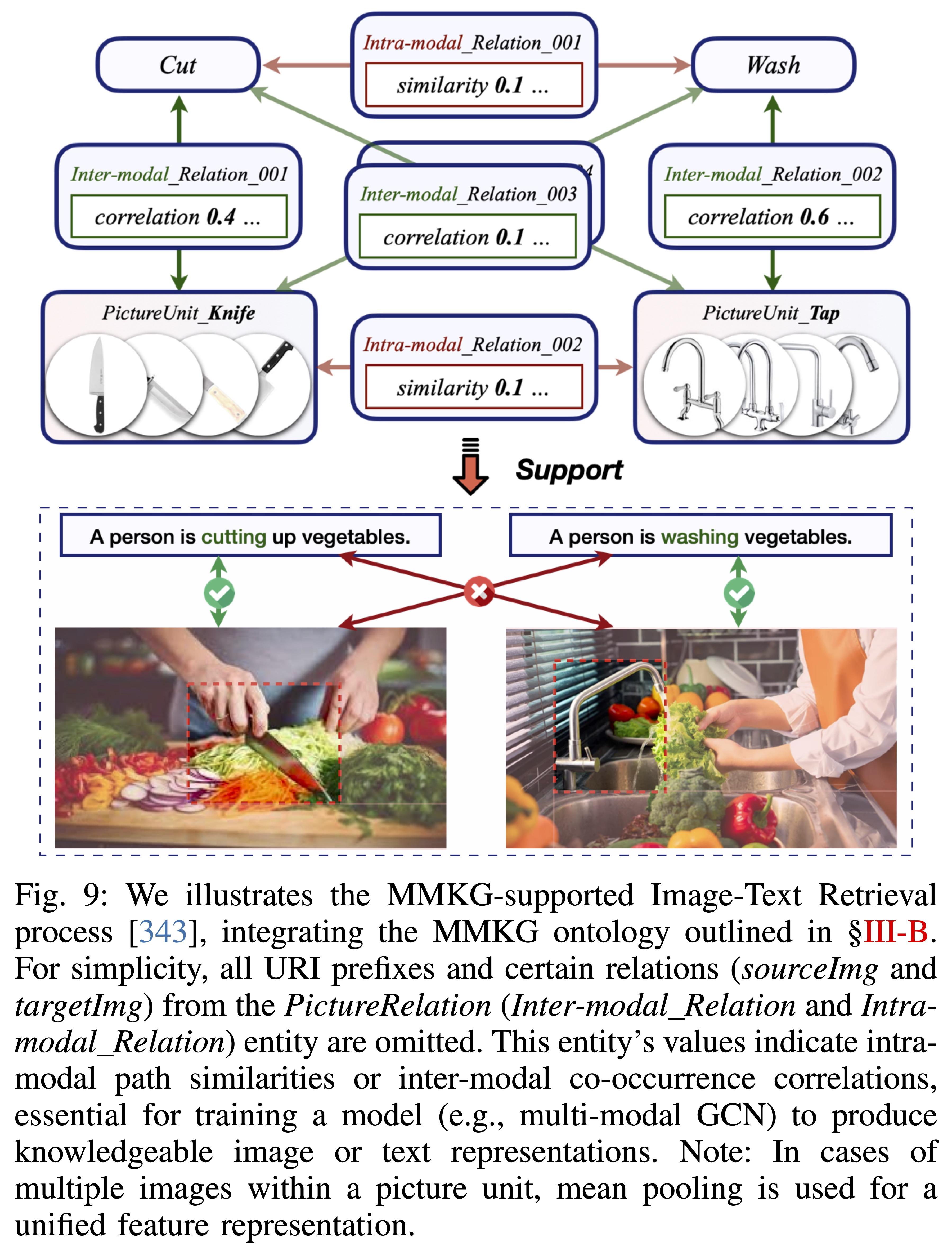 知识图谱 & 多模态学习 2024 最新综述 - 知乎