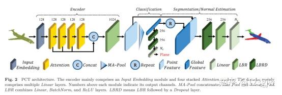 PCT：Point Cloud Transformer - 知乎