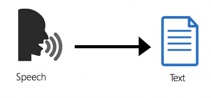 带你看懂CTC算法 - 知乎