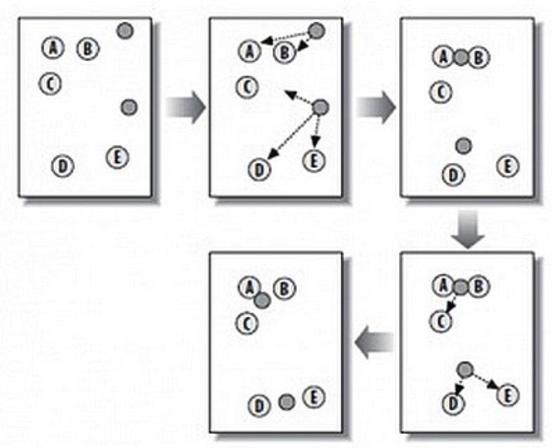 K-means聚类算法解读 - 知乎