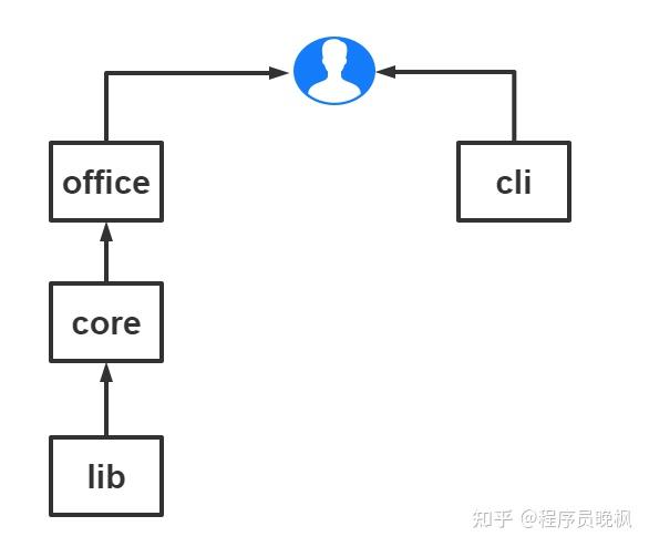 新人必看：python自动化办公，开源项目的目录结构 知乎
